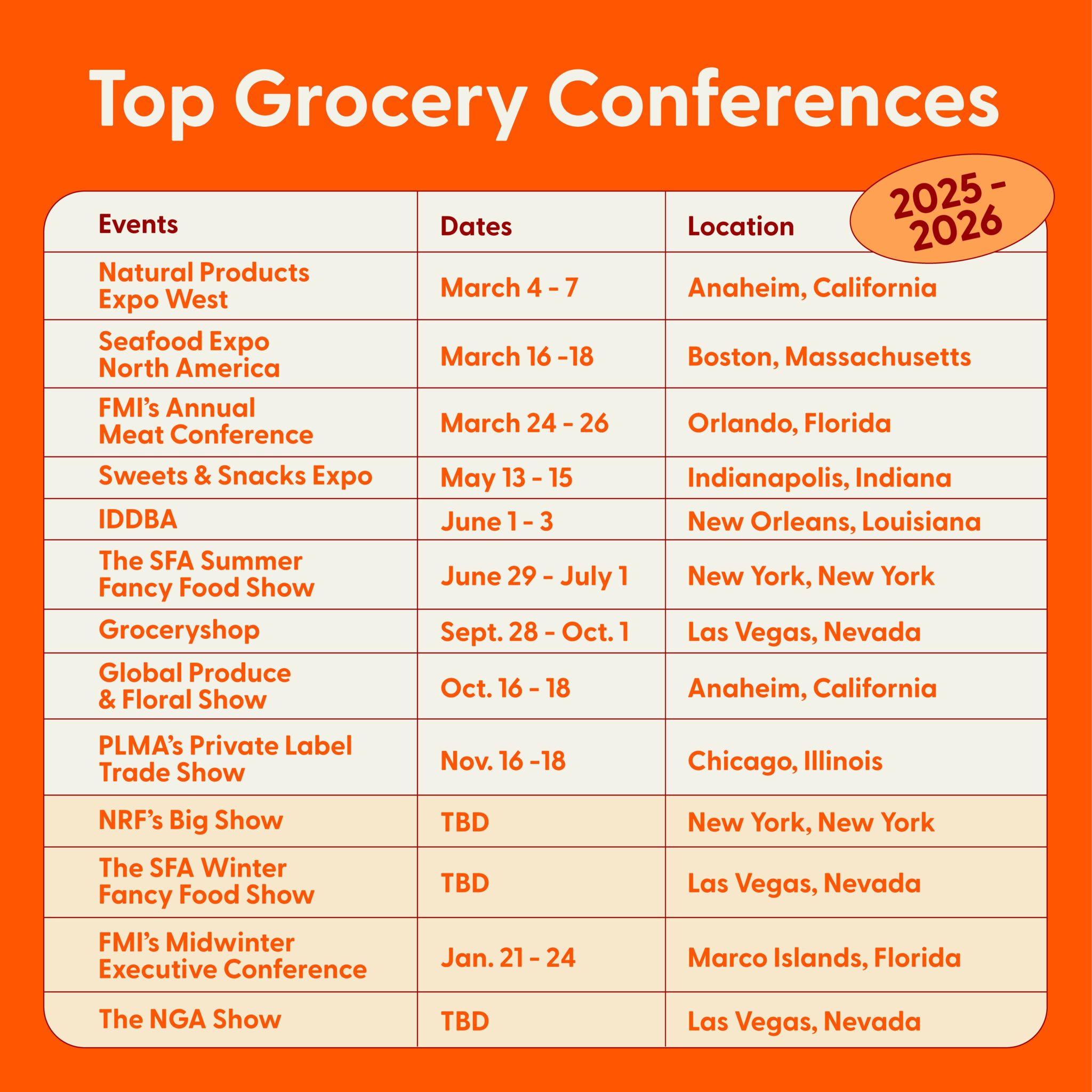Top Grocery Conferences 2025 - The Creative Pack